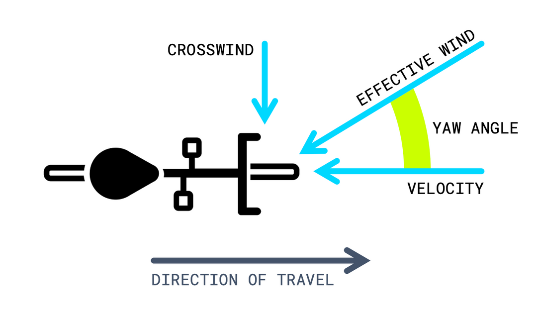 #thinkwider research – Parcours Velo